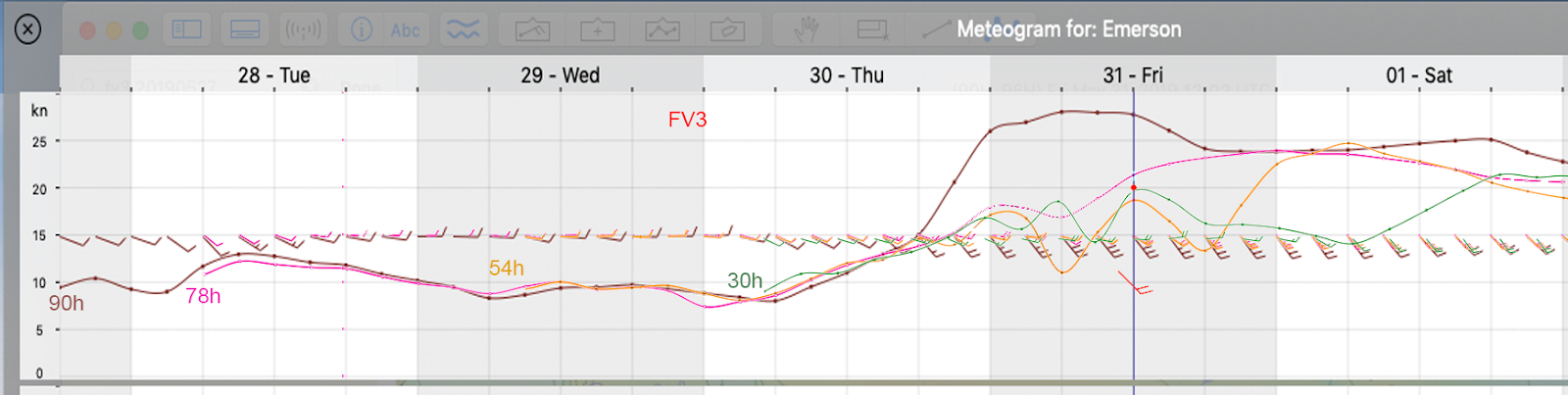 David Burch Navigation Blog: FV3-GFS v. GFS—A comparison of real forecasts