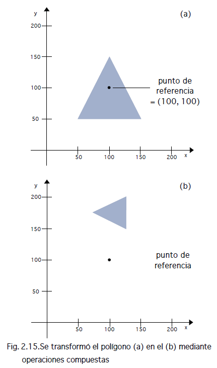 Graficación: Actividad #3 Unidad II Resumen Transformaciones ...
