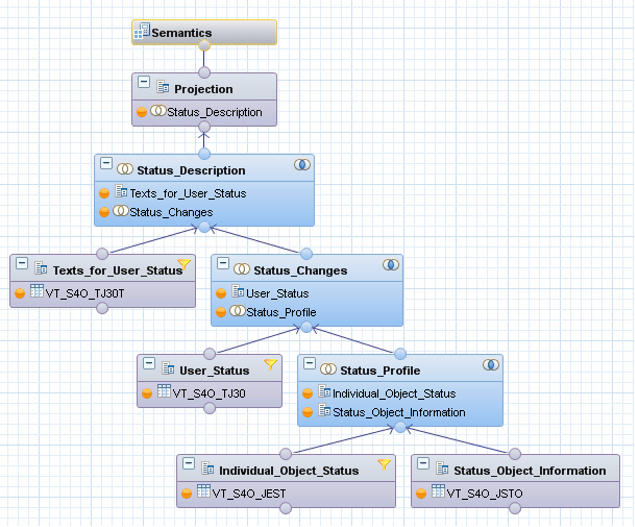 SAP HANA Tutorial, Material and Certification Guide