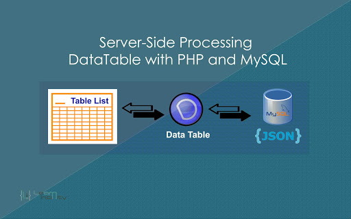 Cara Membuat Pencarian, Sorting, dan Pagination Tabel dengan Datatable ... Cara Membuat Pencarian, Sorting, dan Pagination Tabel dengan Datatable ...