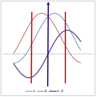 Earth Station Tutorials: MONOPULSE TRACKING ... Part 1