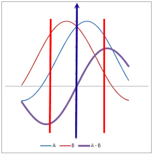 Earth Station Tutorials: MONOPULSE TRACKING ... Part 1