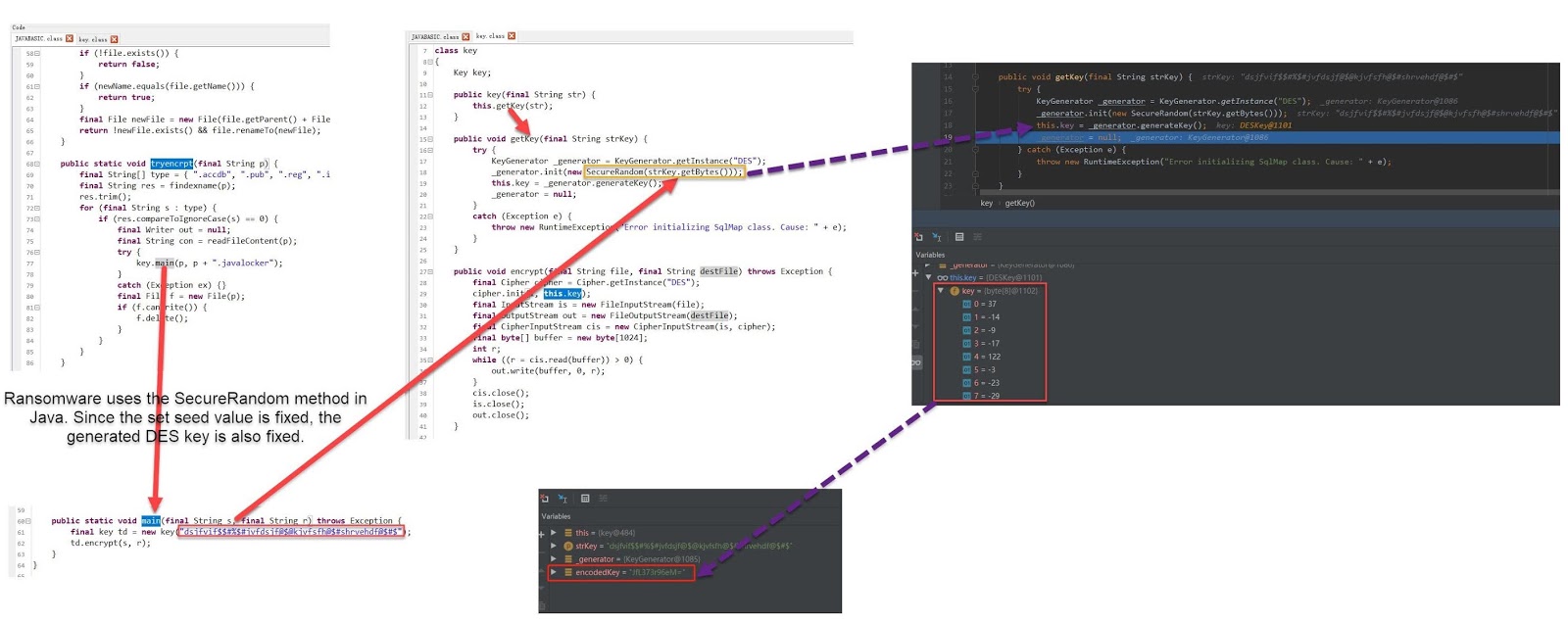 Шифровальщики-вымогатели The Digest "Crypto-Ransomware": Javalocker ...