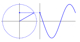 ¿Que es corriente alterna?