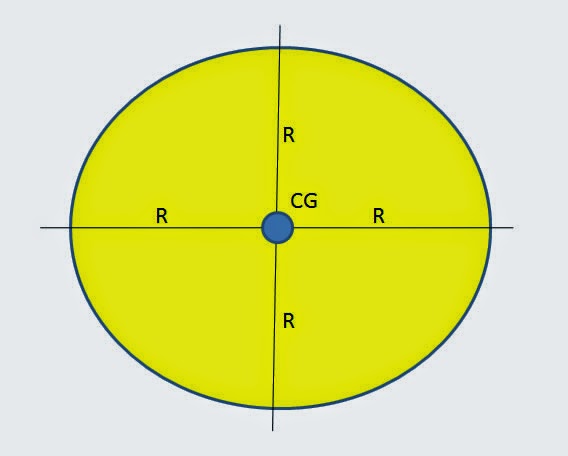 Centroides de Figuras Planas: Propiedades de las Figuras
