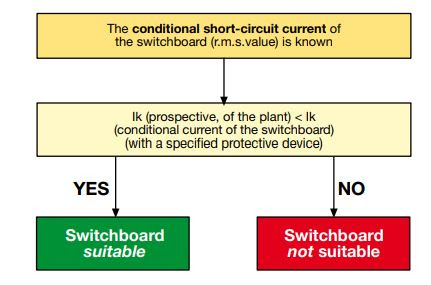 Protection Against Short-Circuit Effects Inside Low-Voltage ...