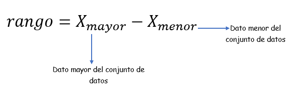 Medición de la dispersión de un conjunto de datos (desviación media y ...