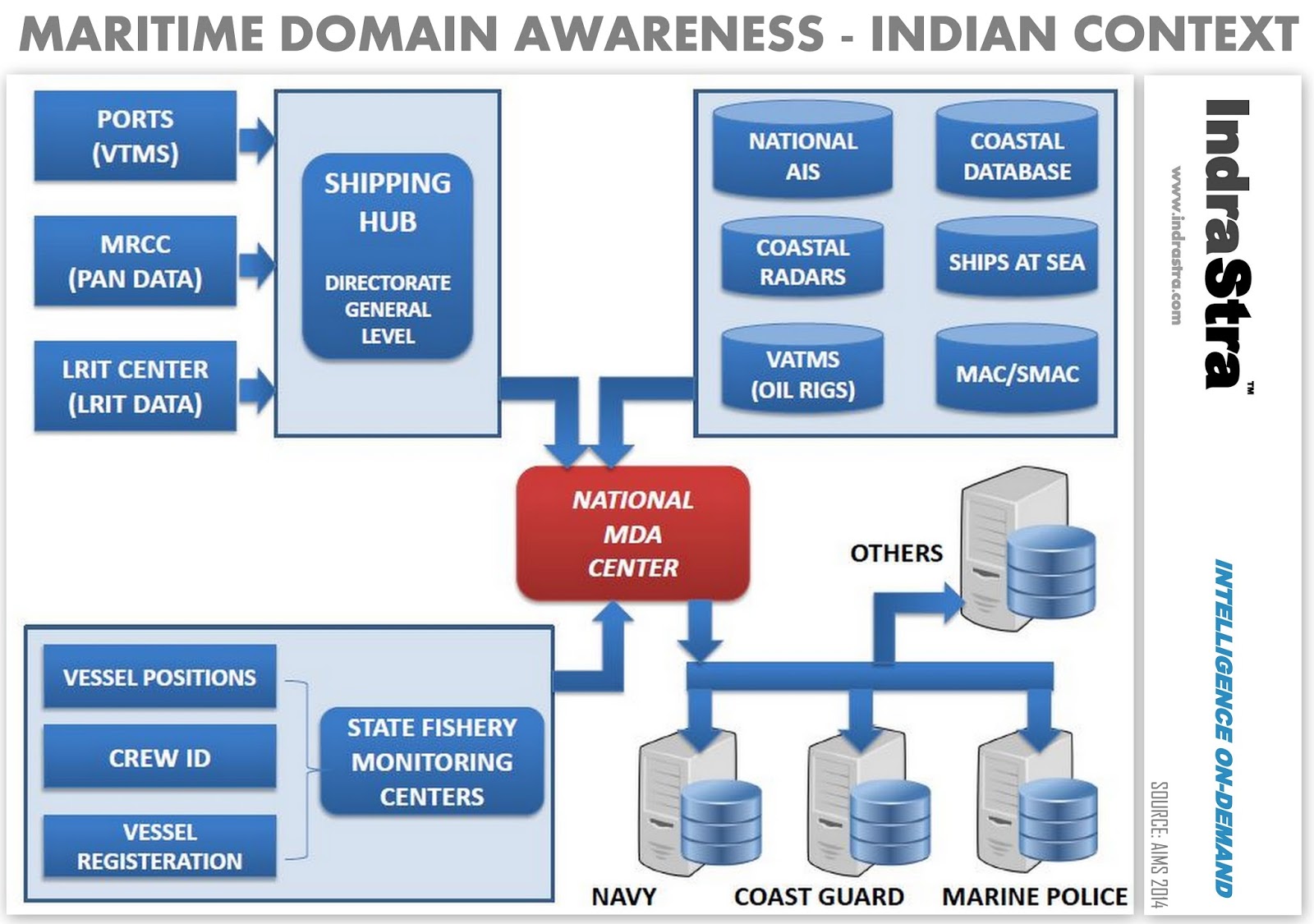 FEATURED | Maritime Domain Awareness - Indian Context by Rear Admiral ...