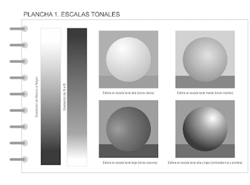 TALLER DE EXPRESIÓN GRÁFICA CCH: 8. VALORES TONALES. CARBONCILLO
