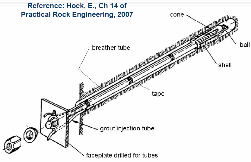 rock bolt (ebook pdf) | akhmad nafarin