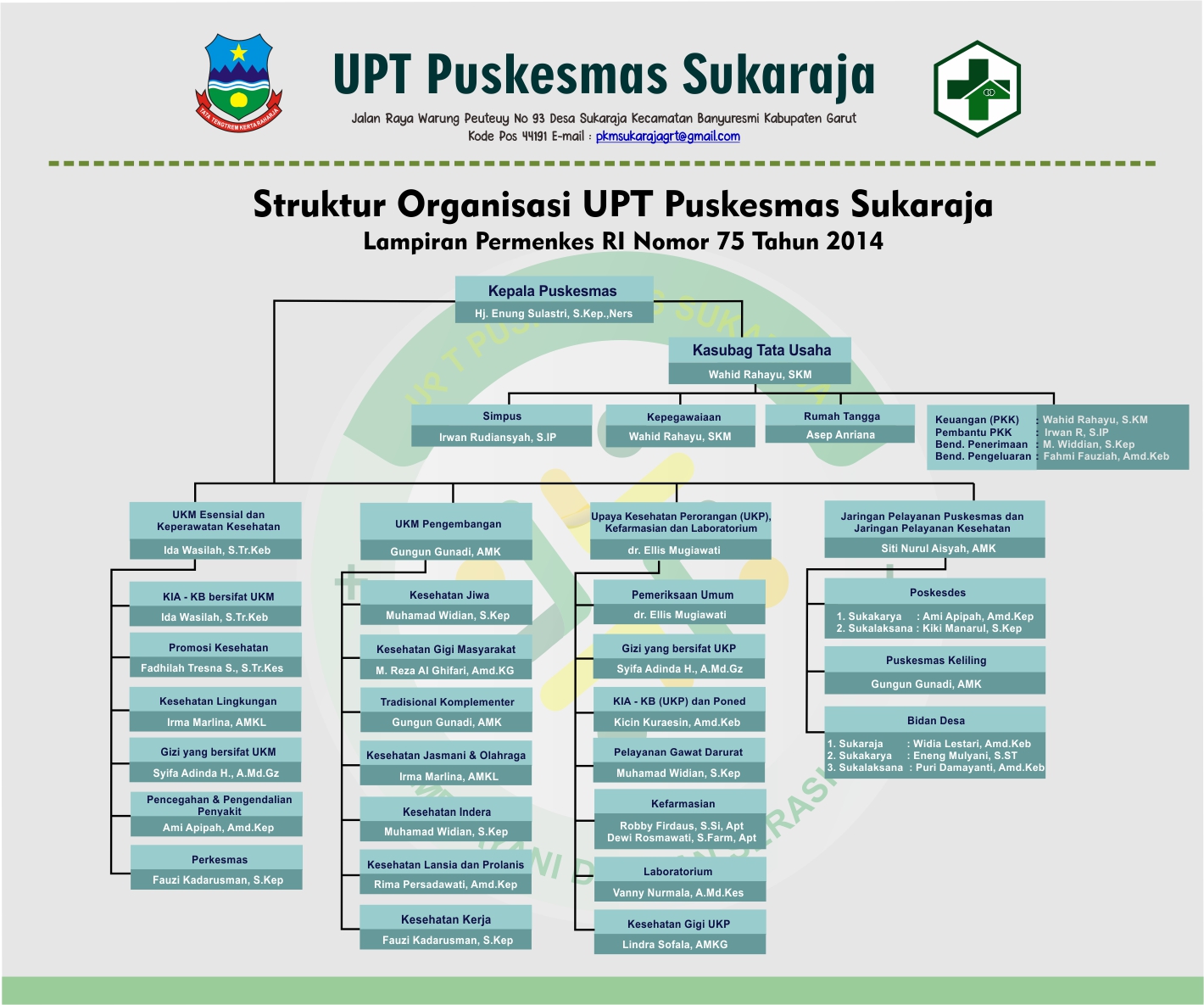 UPT Puskesmas Sukaraja: Selamat Datang di Web UPT Puskesmas Sukaraja