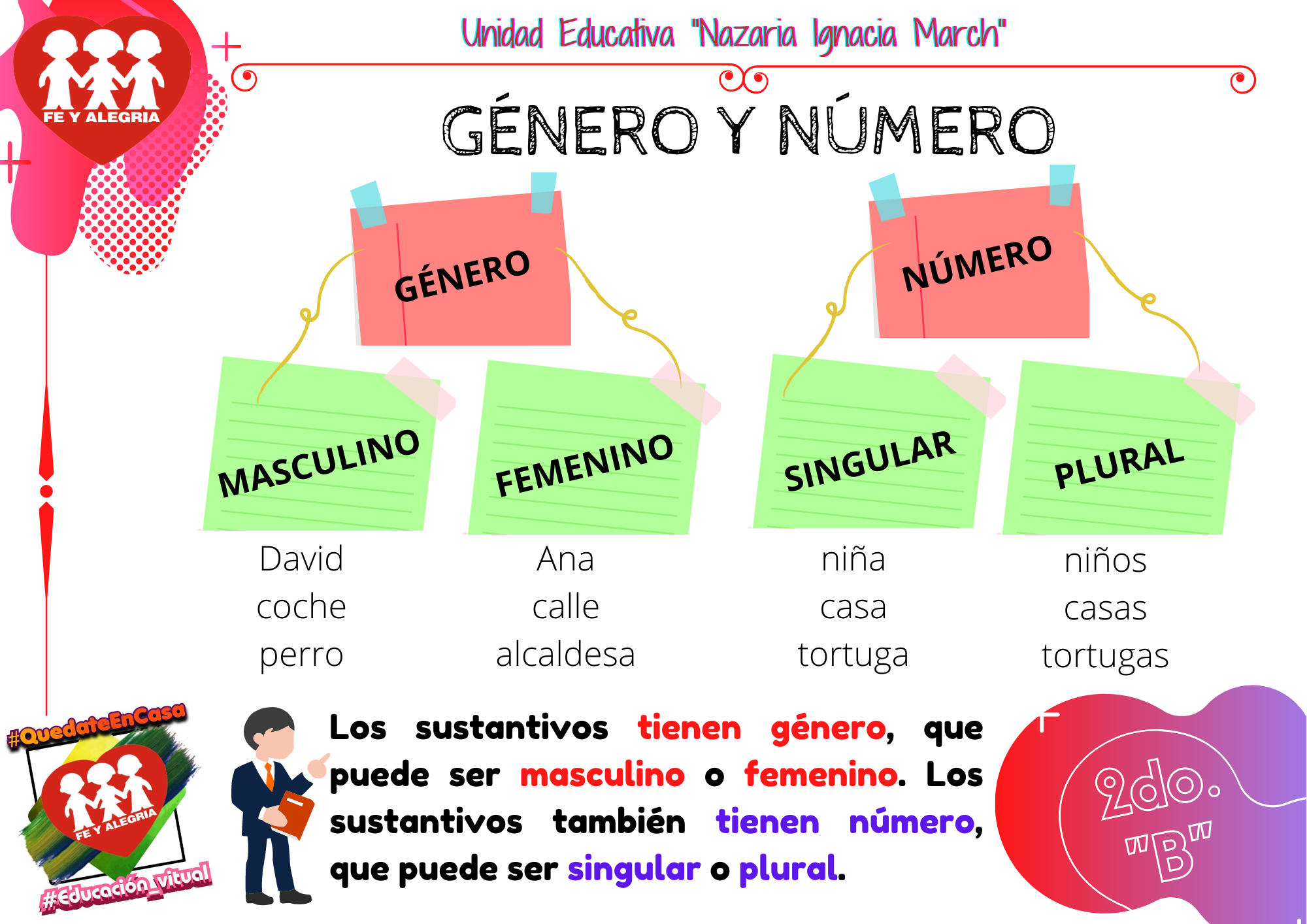 ENTORNO VIRTUAL - B.N.T.: GÉNERO Y NÚMERO
