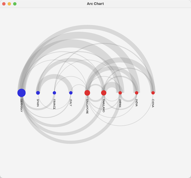 Arc charts... | LaptrinhX / News