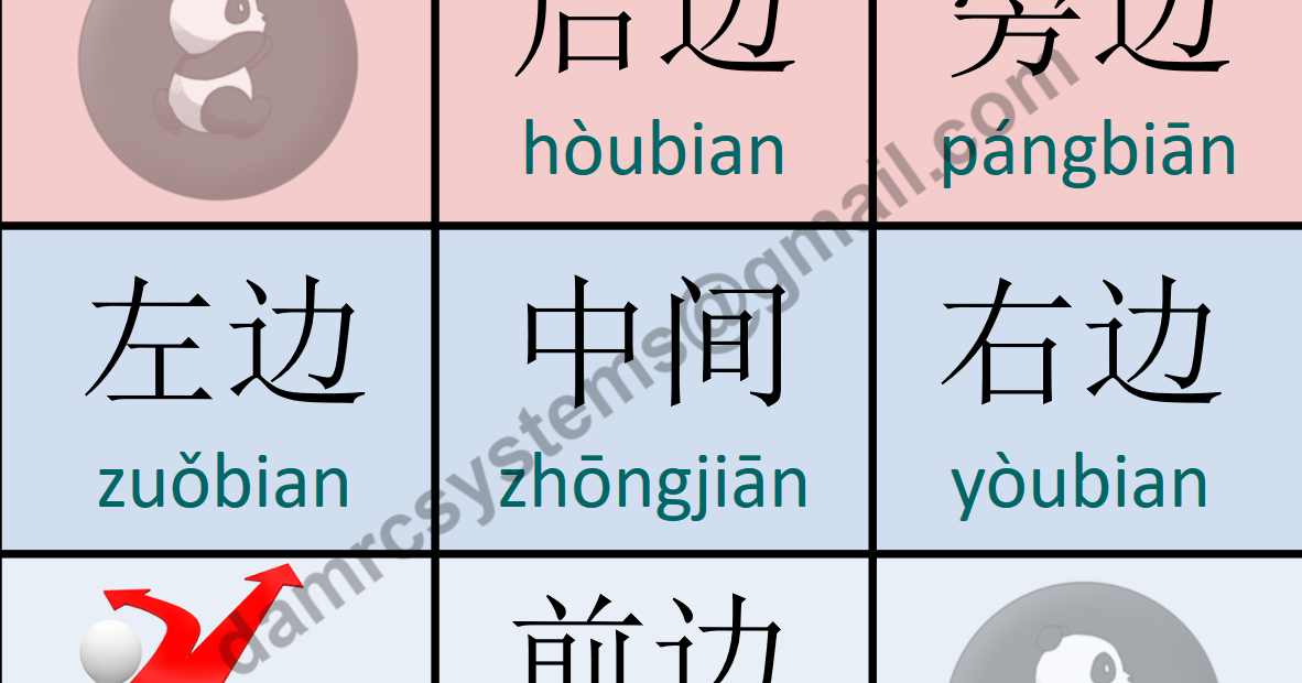 Location Words in Chinese / Palabras de Localización en chino mandarín ...