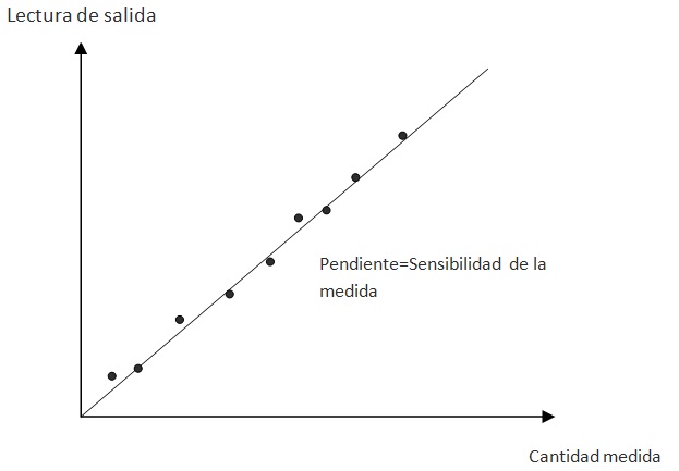 Características generales de los instrumentos de mediciones eléctricas ...