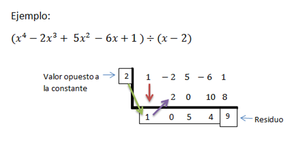Bachillerato VI Semestre