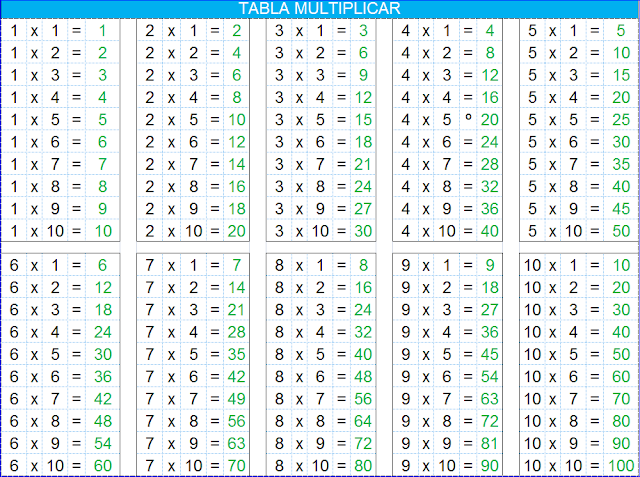 ÁLGEBRA: RECURSOS PARA EL ALGEBRA
