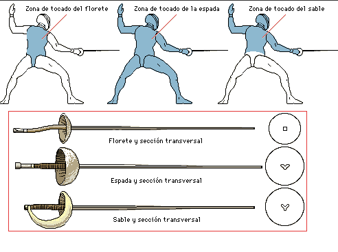 ESPÍRITU CAFETERO: DESCUBRIENDO LA ESGRIMA