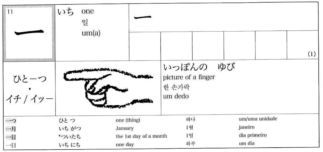 Ichi Kanji (One Kanji) and Ni kanji (Two Kanji) (Number Kanji)