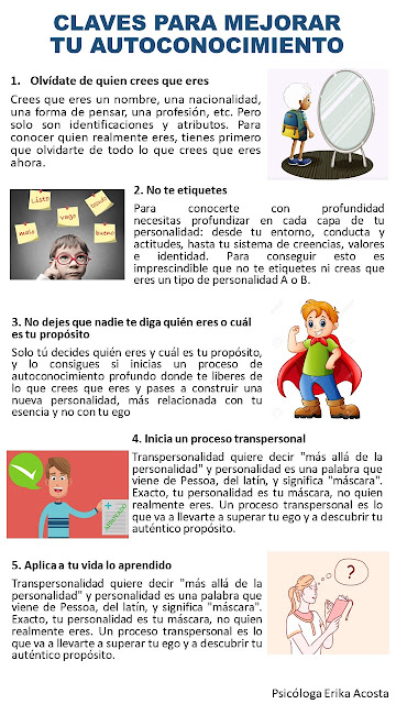 Orientación Camilo Torres Granada: EL AUTOCONOCIMIENTO