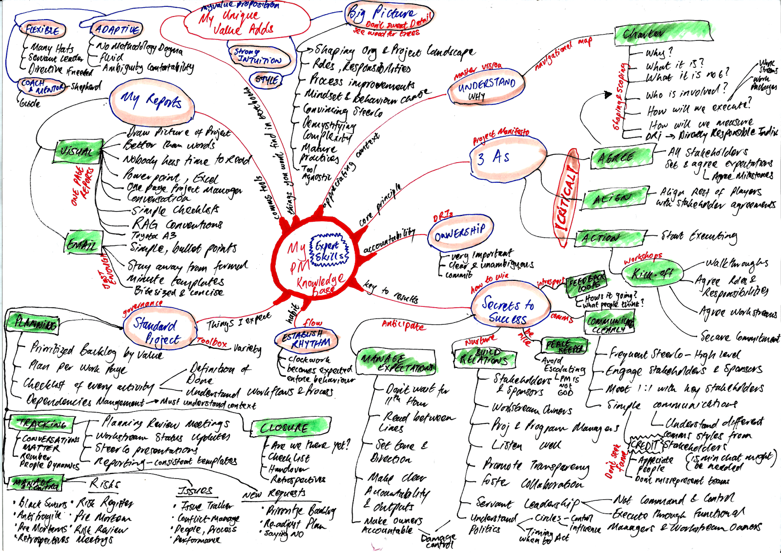 Mo Khan's Outlet!: On Project Management