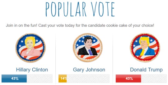 Stacy Talks & Reviews: Vote for your favorite Presidential Cookie Cake!