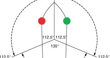Marina Exam for OIC: The visibility of the lights indicated in the ...