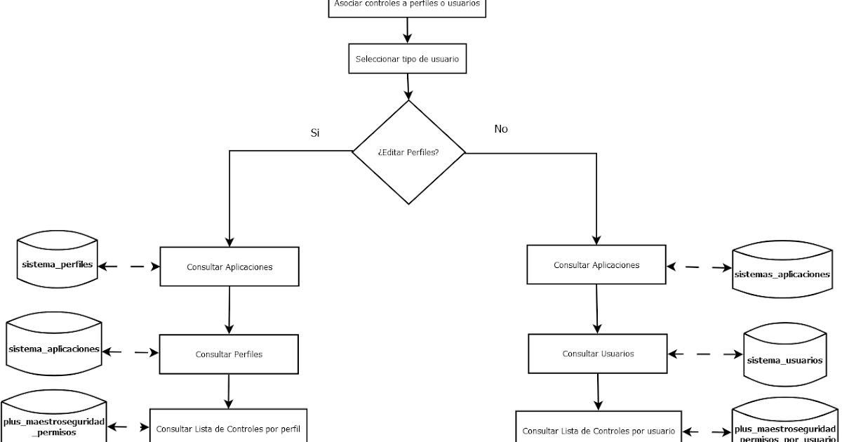 Informatica Computación Y Algo Mas Diagrama De Flujo De Datos Dfd
