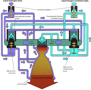 Project Research: External Combustion Engine