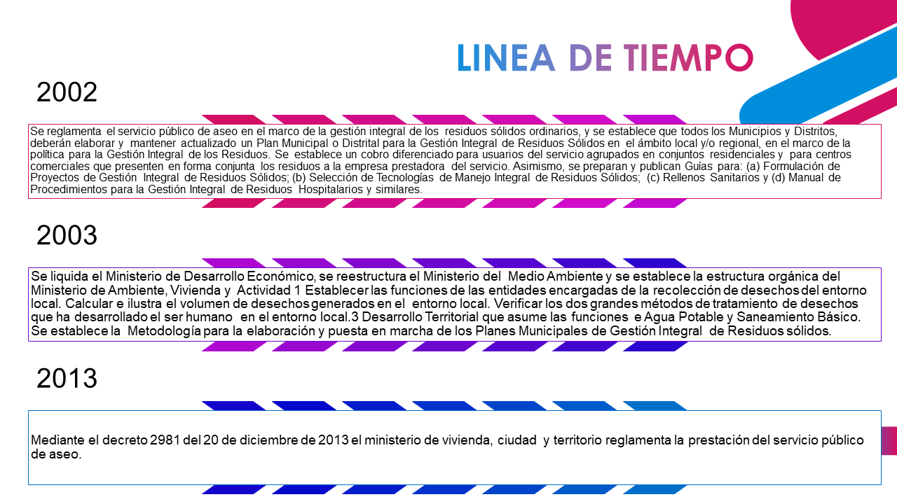2. ENTIDADES Y NORMAS