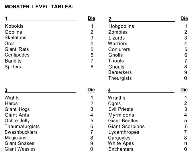 Delta's D&D Hotspot: Damn You, Gygax! Part 4