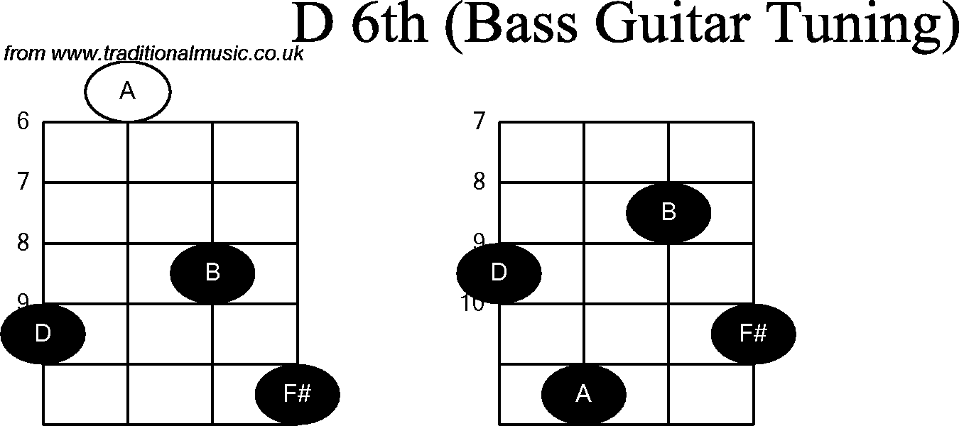 GAMBAR KUNCI GITAR BASS CHORDS LENGKAP - freewaremini
