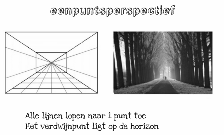 College Essen PLO: Les 2: Perspectief