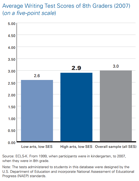 Keeping Children in School