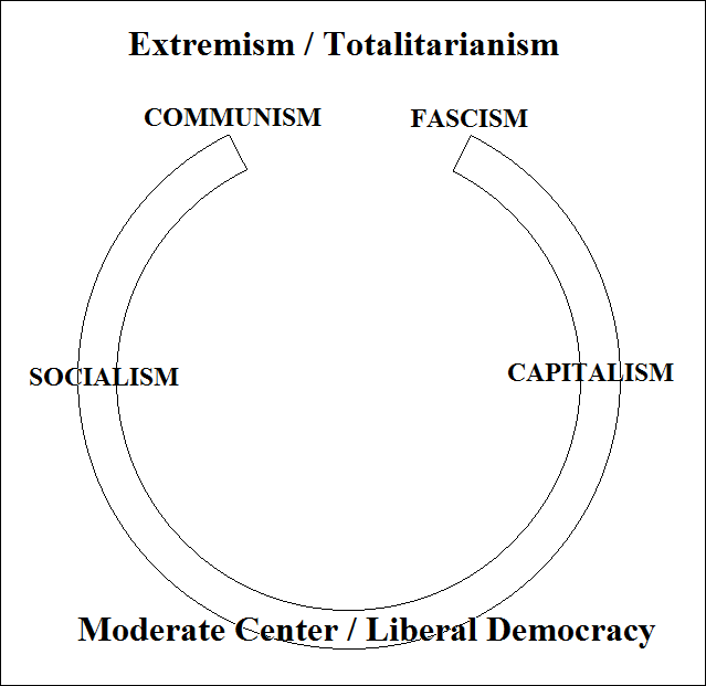 The Aquarian Agrarian: The Evolution of the Political Spectrum