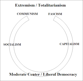 The Aquarian Agrarian: The Evolution of the Political Spectrum