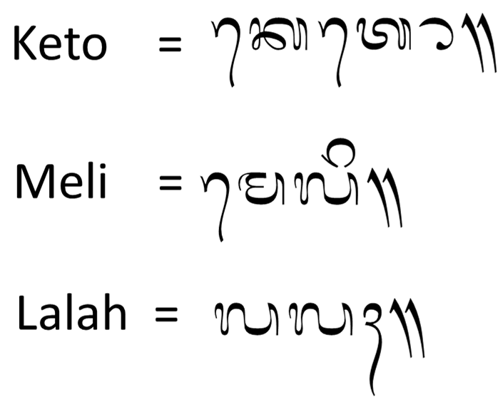 Tata Cara Menulis Aksara Bali - Diary Guru