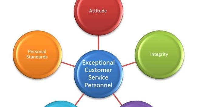 Customer Service Excellence: Essential Customer Service Skills Every ...