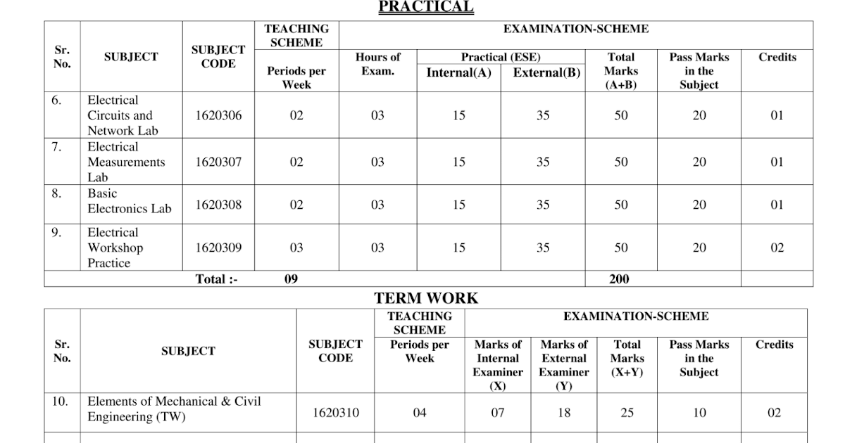 Download All Practical of 3rd Sem Electrical Engg. | SBTE Bihar Polytechnic - Way to Polytechnic