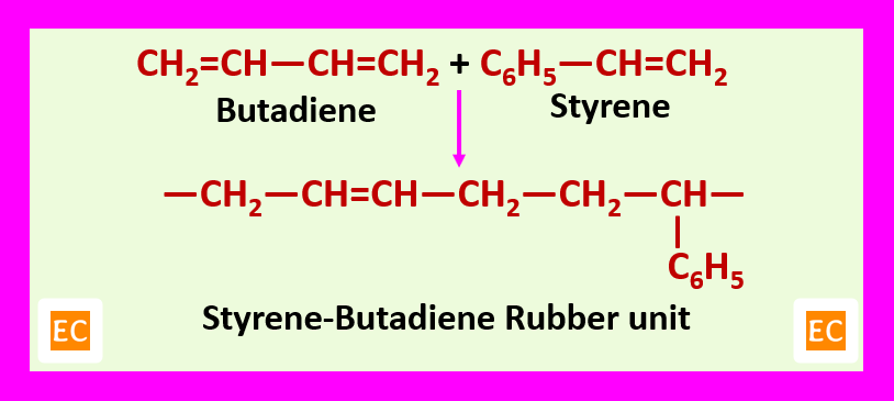 ELEMENTAL CHEMISTRY: BUNA - S or Styrene-Butadiene Rubber