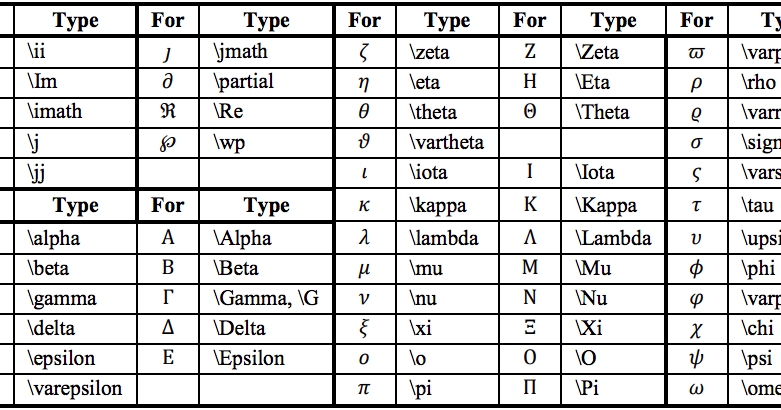 HK STEM CLUB: Microsoft Equation Cheat Sheet
