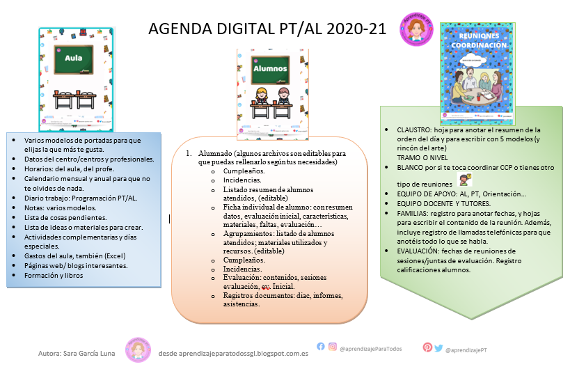 Aprendizaje Para Tod@s: AGENDA PT/AL 2020-2021 CEE