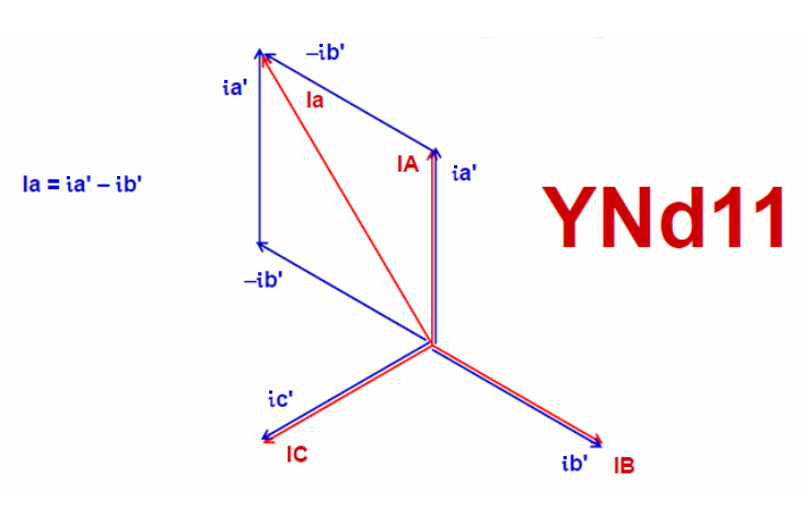 All about Electrical Engineering: Transformer vector group
