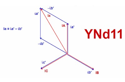 All about Electrical Engineering: Transformer vector group