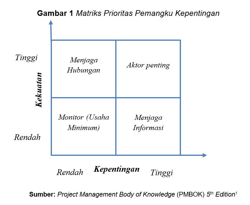 BAGAIMANA MELAKUKAN ANALISIS STAKEHOLDER? ~ SOSIAL DAN POLITIK