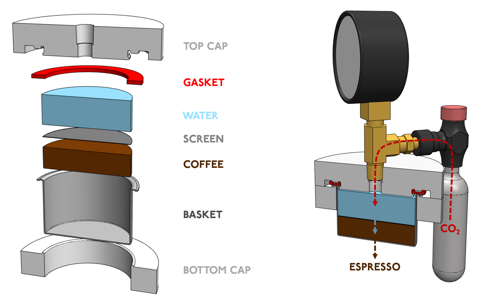 Four Bar Design: DIY Espresso