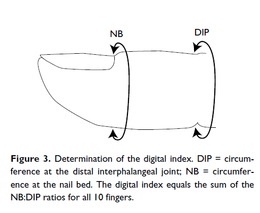 My Health Profession: Digital Clubbing: A sign of underlying disease