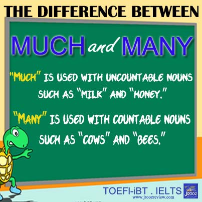MUCH and MANY - What's the Difference? - Learn English with Pictures