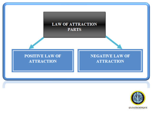 3 REAL FACTS OF THE REAL LAW OF ATTRACTION IN LIFE | BENEFITS | PARTS ...