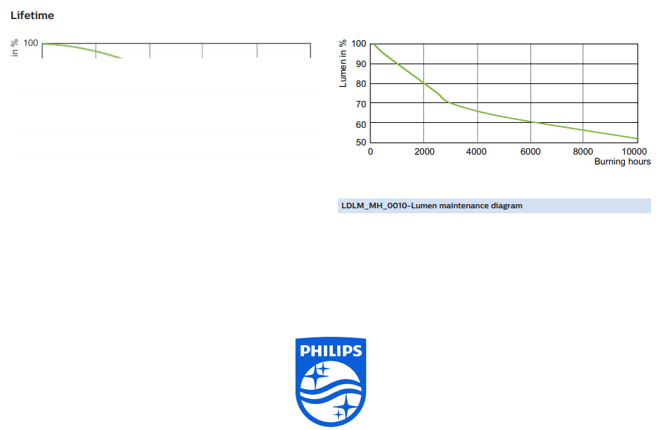 PHILIPS - MH 150W/640 E27 CL 1SL/24 | DISTRIBUTOR RESMI LAMPU PHILIPS ...